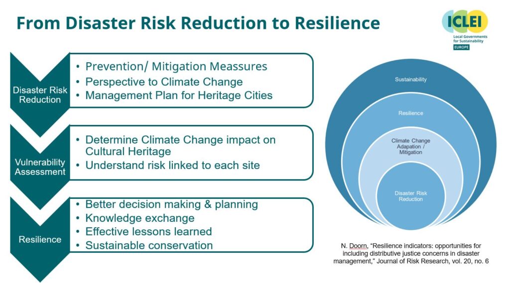 Risk Management for Urban Heritage Sites - Final Report of Vilnius ...