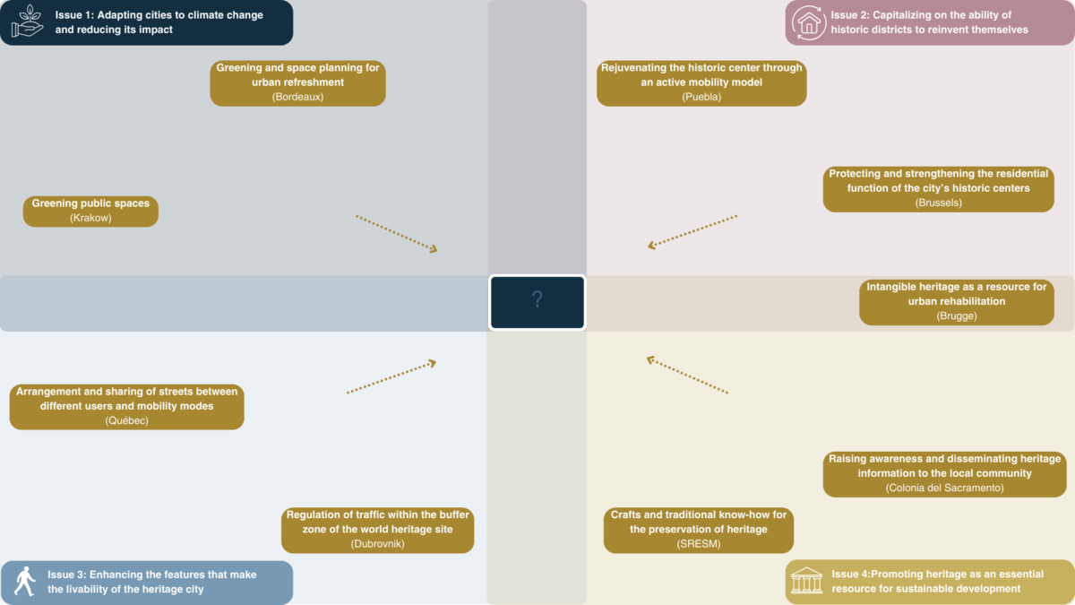 Explore the Panorama: a visual representation of the progress made by ...